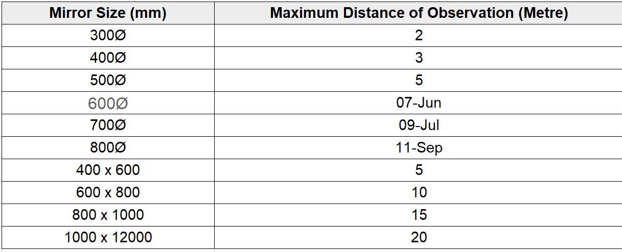 Convex 600MM Indoor and Outdoor Security Convex Mirror Price in Bangladesh